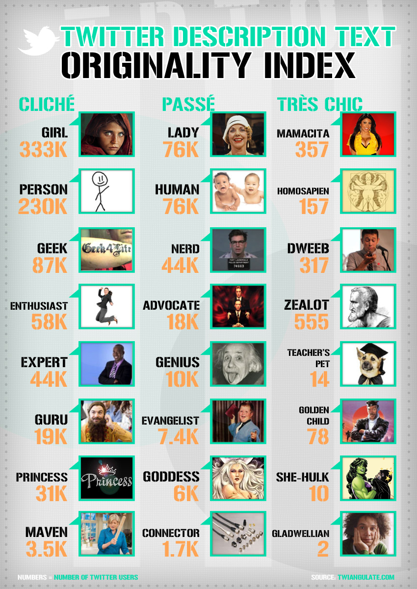 twitter_originality_index | Blogads